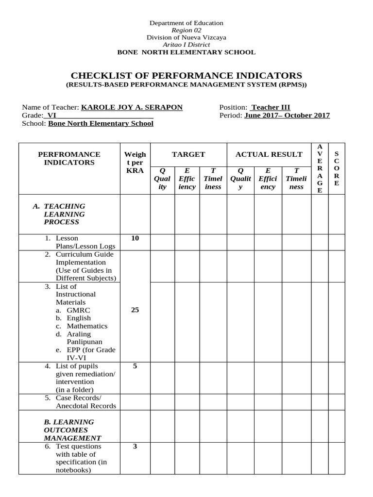 RPMS Checklist | PDF