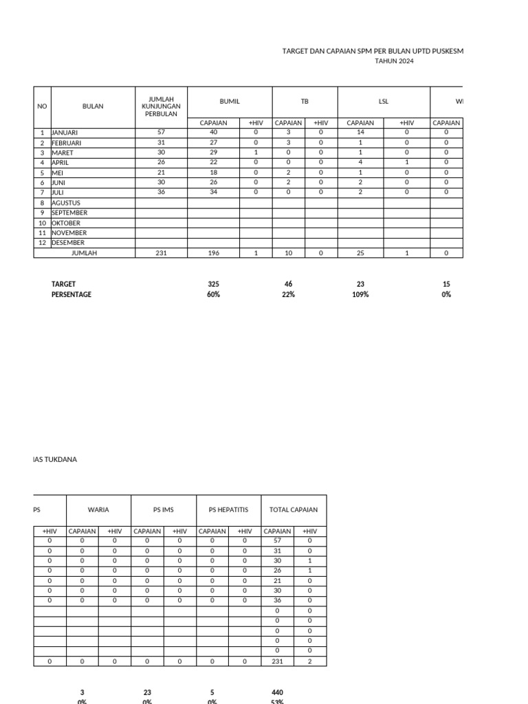 Capaian Perbulan 2024 Siha Tukdana | PDF
