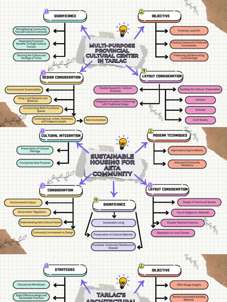 Rma-Mind-Map 20240909 112418 0000 | PDF