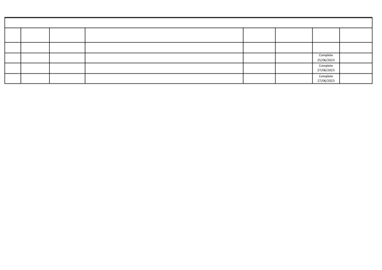 Jhalokathi WD Division | PDF