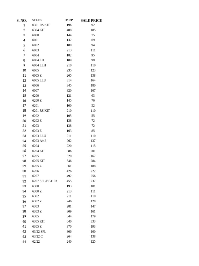 NBC Price List | PDF