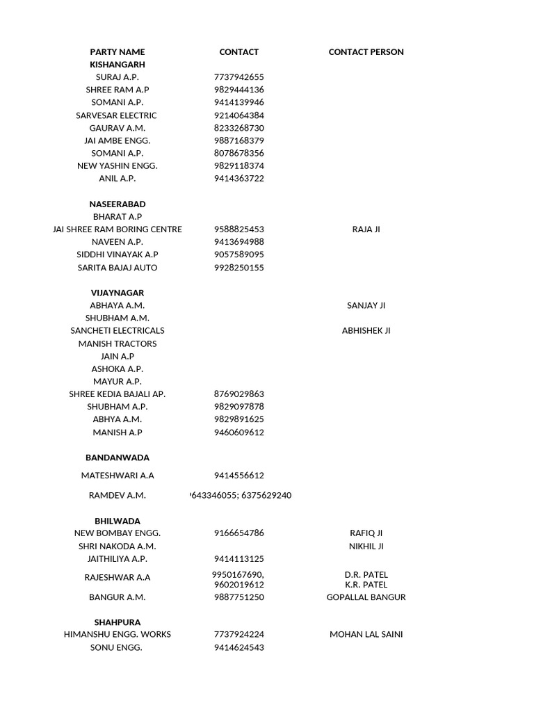 Parties Database | PDF