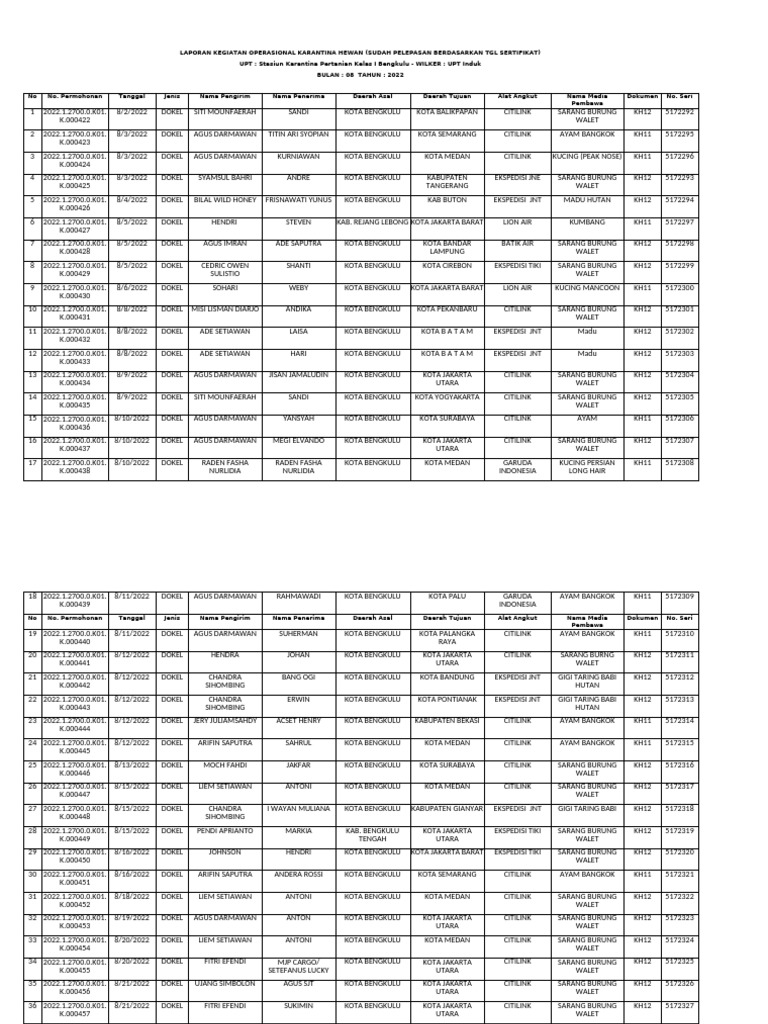 Masterlist Dokumen Agustus 2022 | PDF