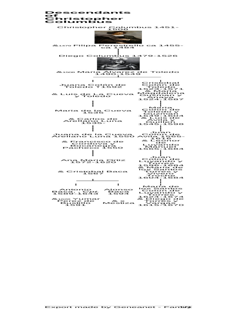Descendants of Christopher Columbus | PDF