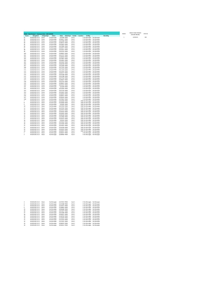 Table: Steel Design 1 - Summary Data - Aisc-Lrfd93 Frame Designsect Designtype Status Ratio ...