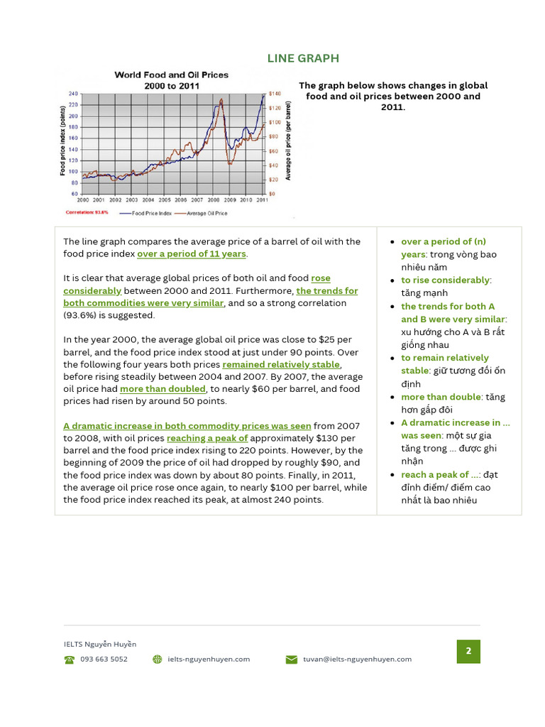 Tổng hợp bài mẫu IELTS Writing Task 1 - Simon-trang | PDF