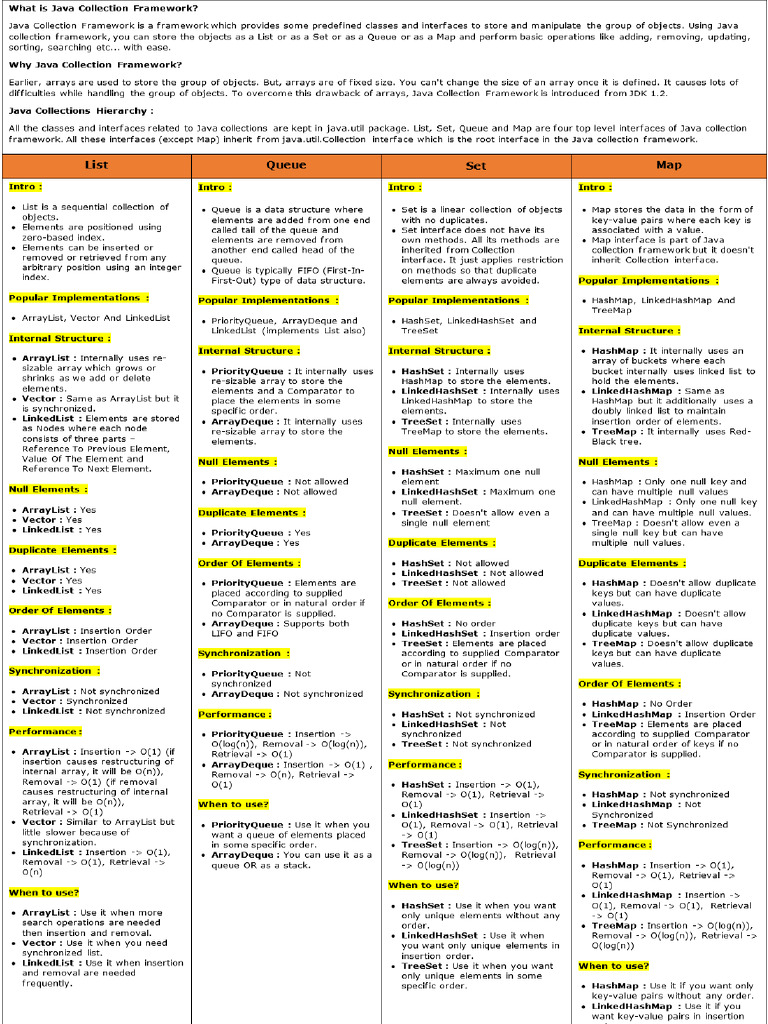 java cheat sheet | PDF