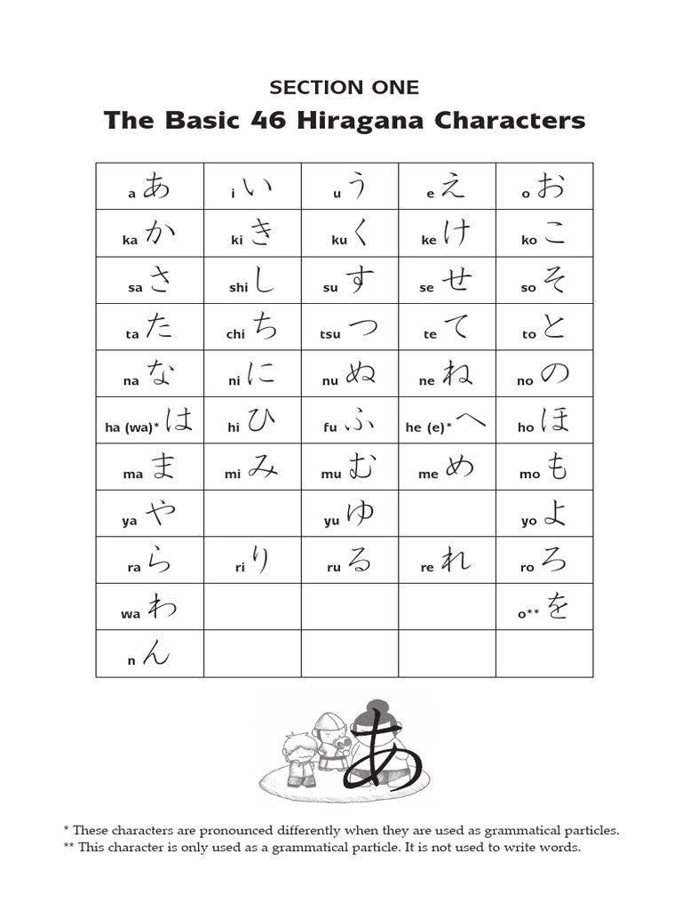 Japanese Hiragana For Beginners | PDF
