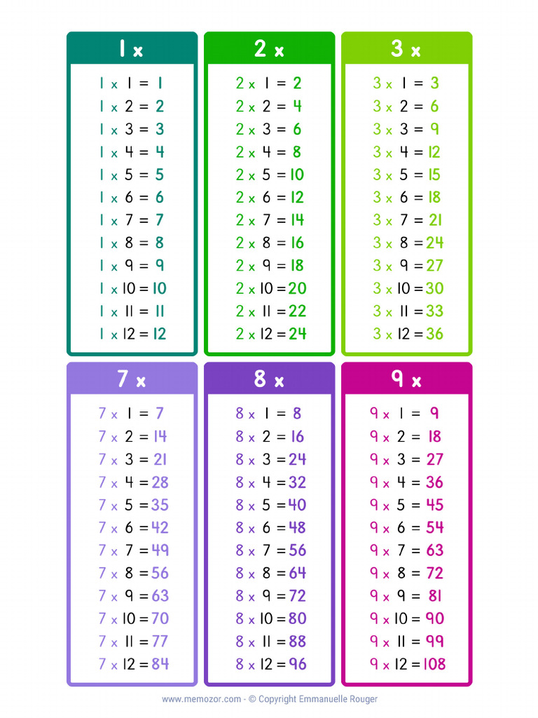 All Times Tables Chart Typo School | PDF