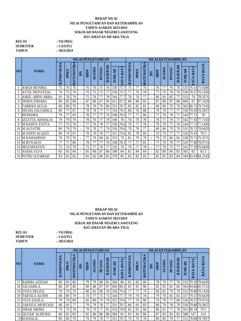 Rekap Nilai Semester 1 Tahun 2023 - 2024 | PDF