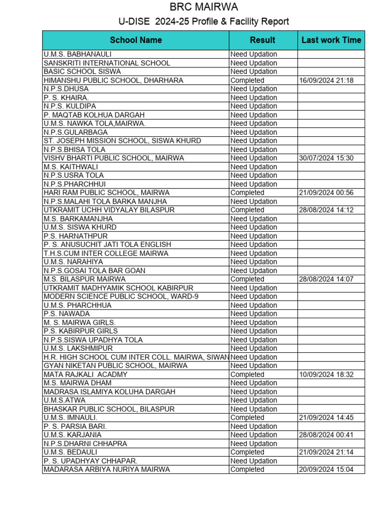 U-Dise Profile & Facility Report Mairwa Session 2024-25 | PDF