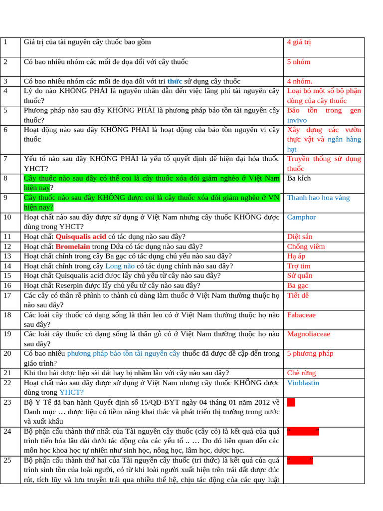 Test TNCT | PDF
