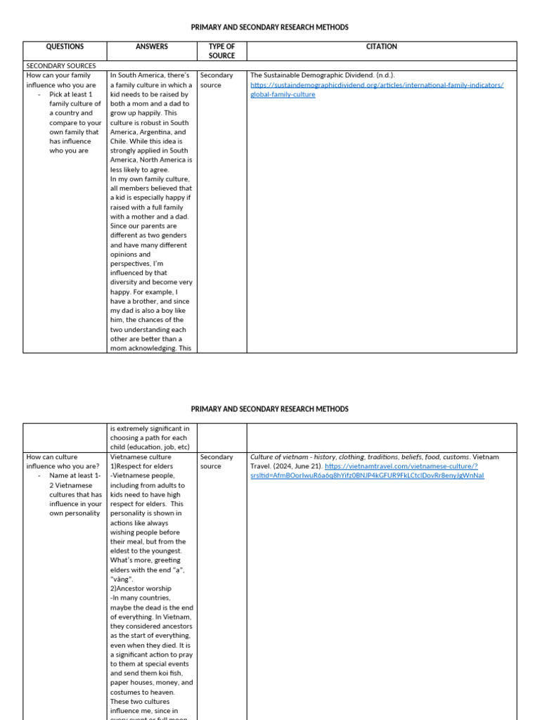 Primary And Secondary Research Methods Pdf