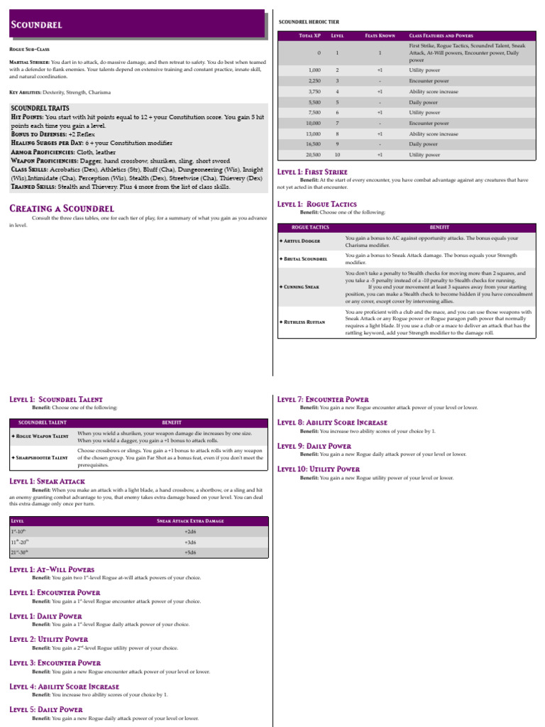 Scoundrel Rogue | PDF