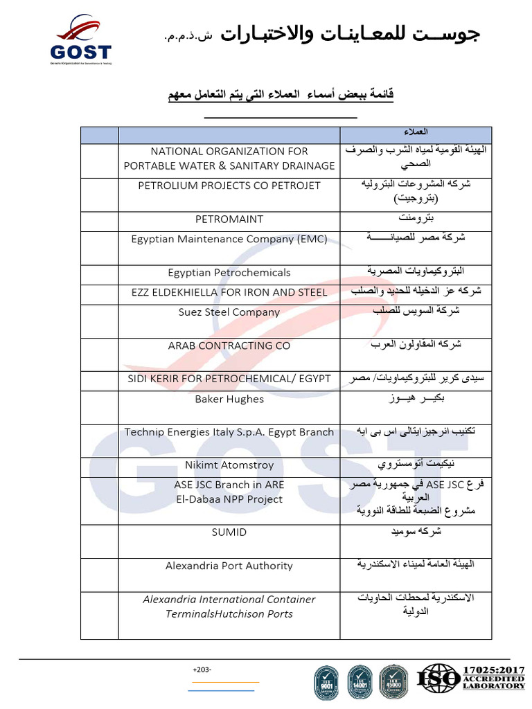 List of Some Client Names | PDF