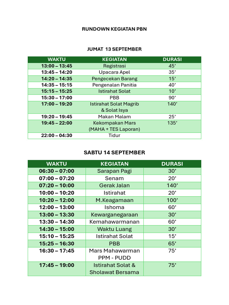 Rundown PBN | PDF