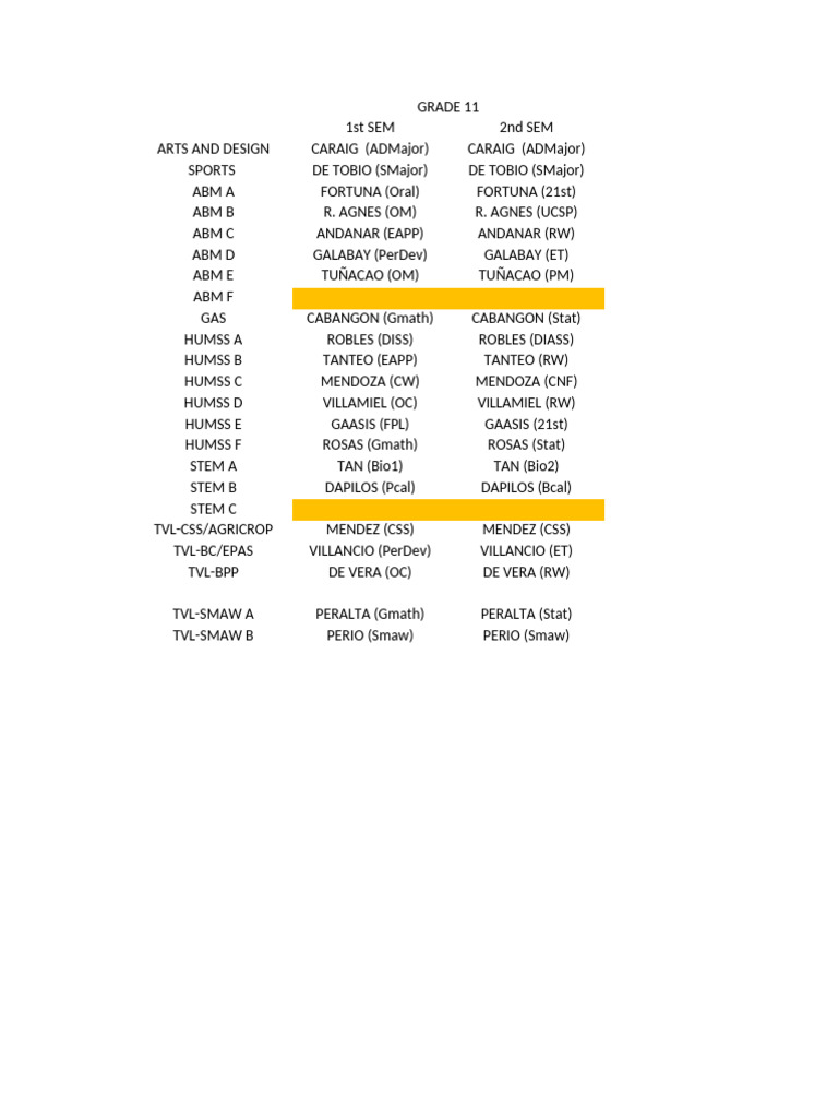 2021 2022 Teachers Load Final 9.0 | PDF