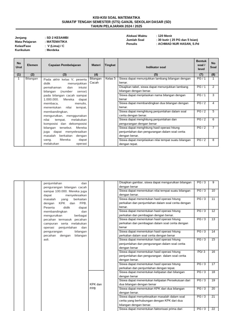 Kisi-Kisi Matematika Kelas 5 | PDF