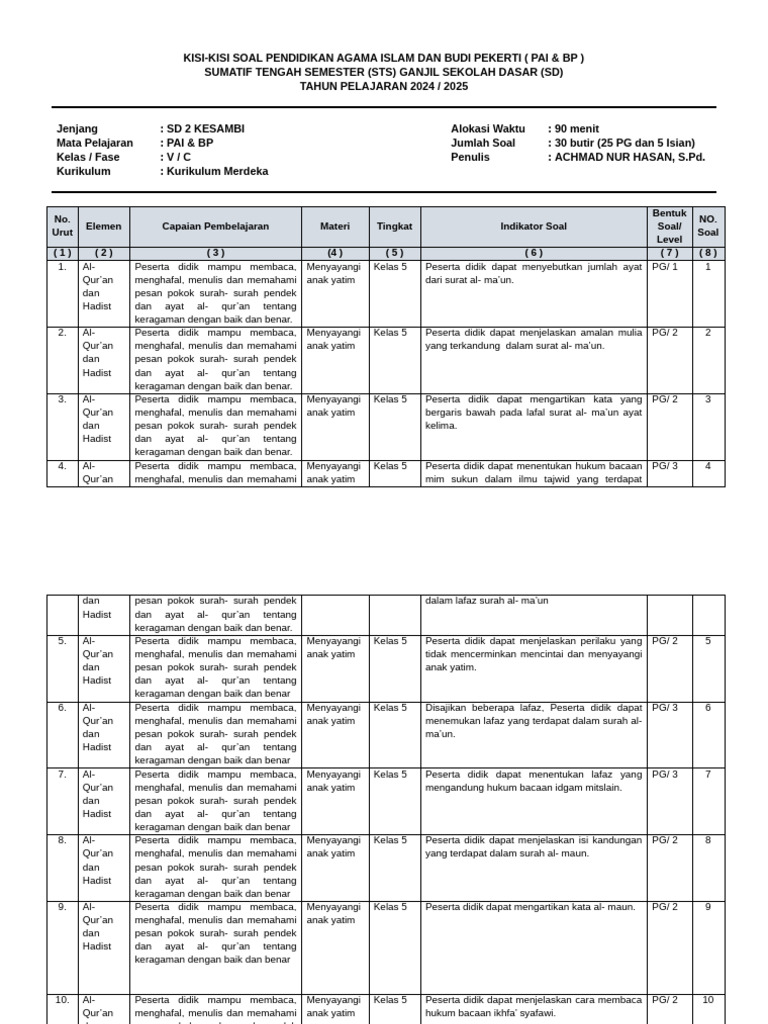 Kisi-Kisi Pai & BP Kelas 5 | PDF