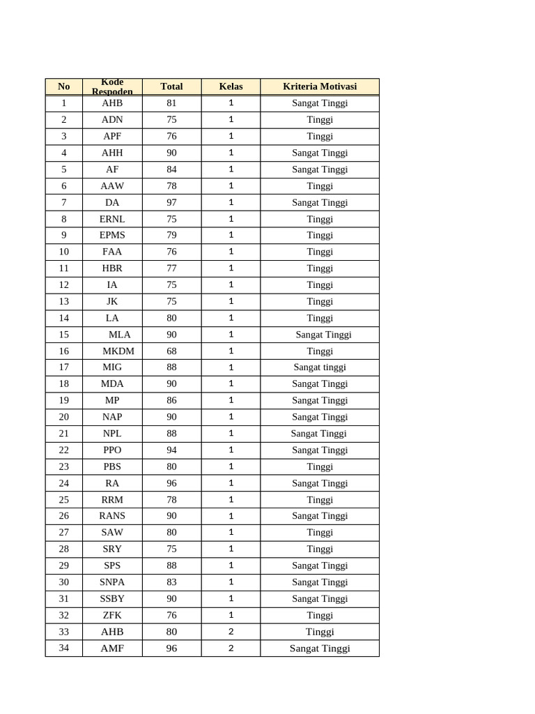 1 - Latihan Olah Datai SPSS HMP | PDF