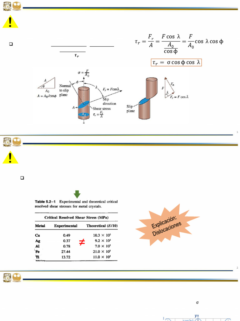 5-Defectos_LRR | PDF