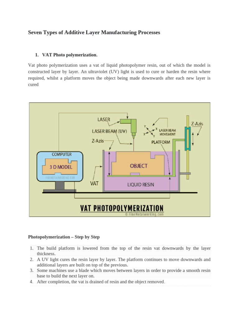 7 Types of Additive Layer Manufacturing Processes | PDF 7 Types of Additive Layer Manufacturing Processes | PDF
