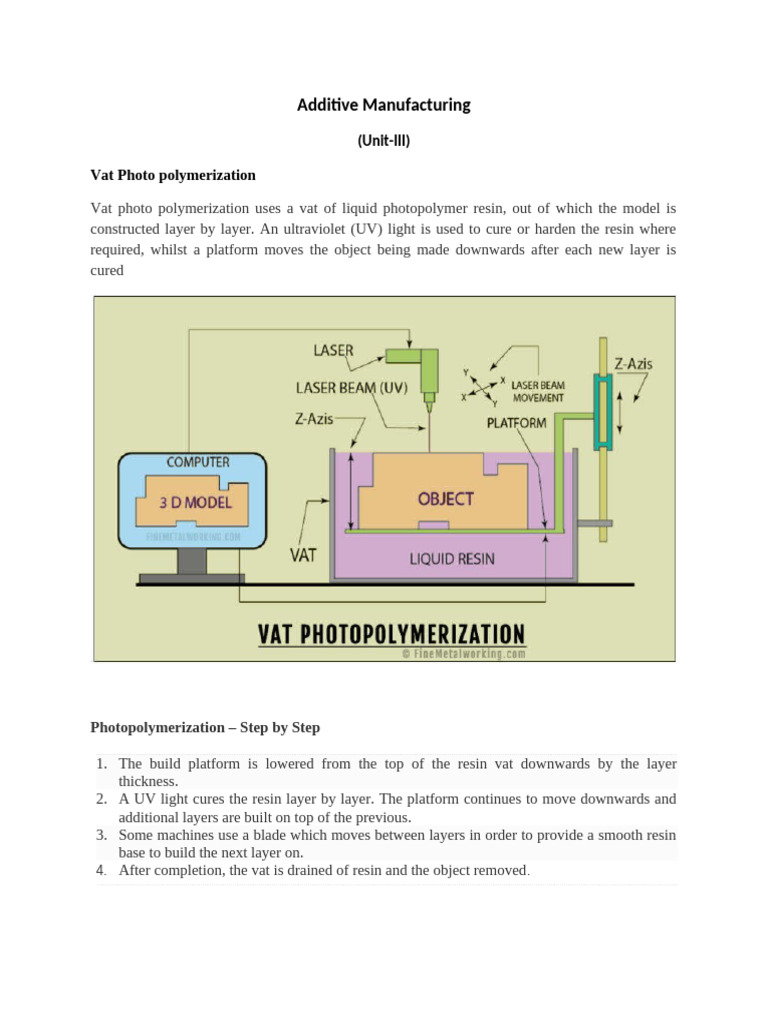 Additive Manufacturing (Unit-III) | PDF