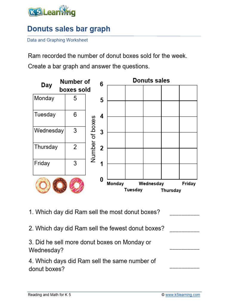 Grade 1 Reading Bar Graphs b | PDF