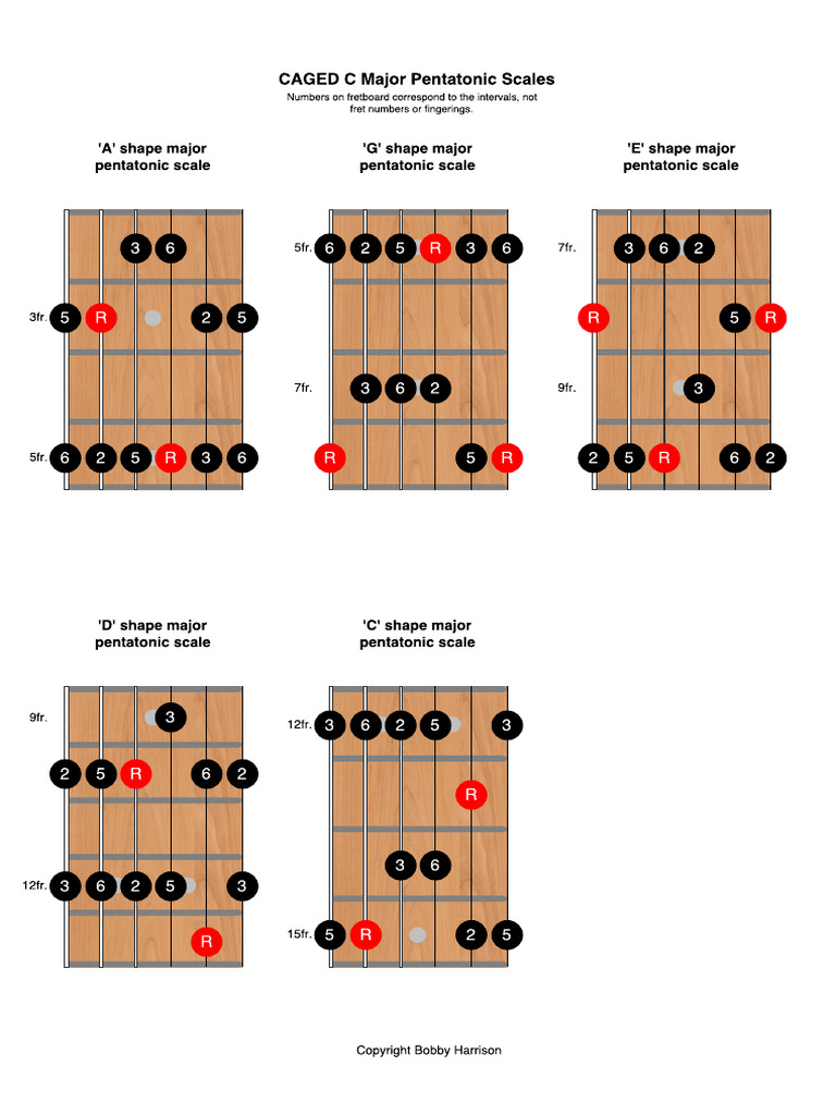 8.nd-caged-c-major-pentatonic-scales | PDF