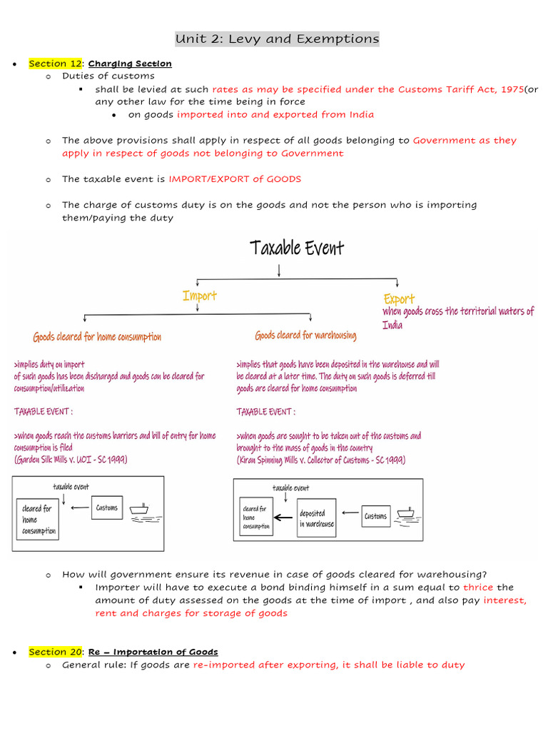 Chap1 - Unit 2 Levy and Exemptions RIDDHI BAGMAR CA FINAL | PDF