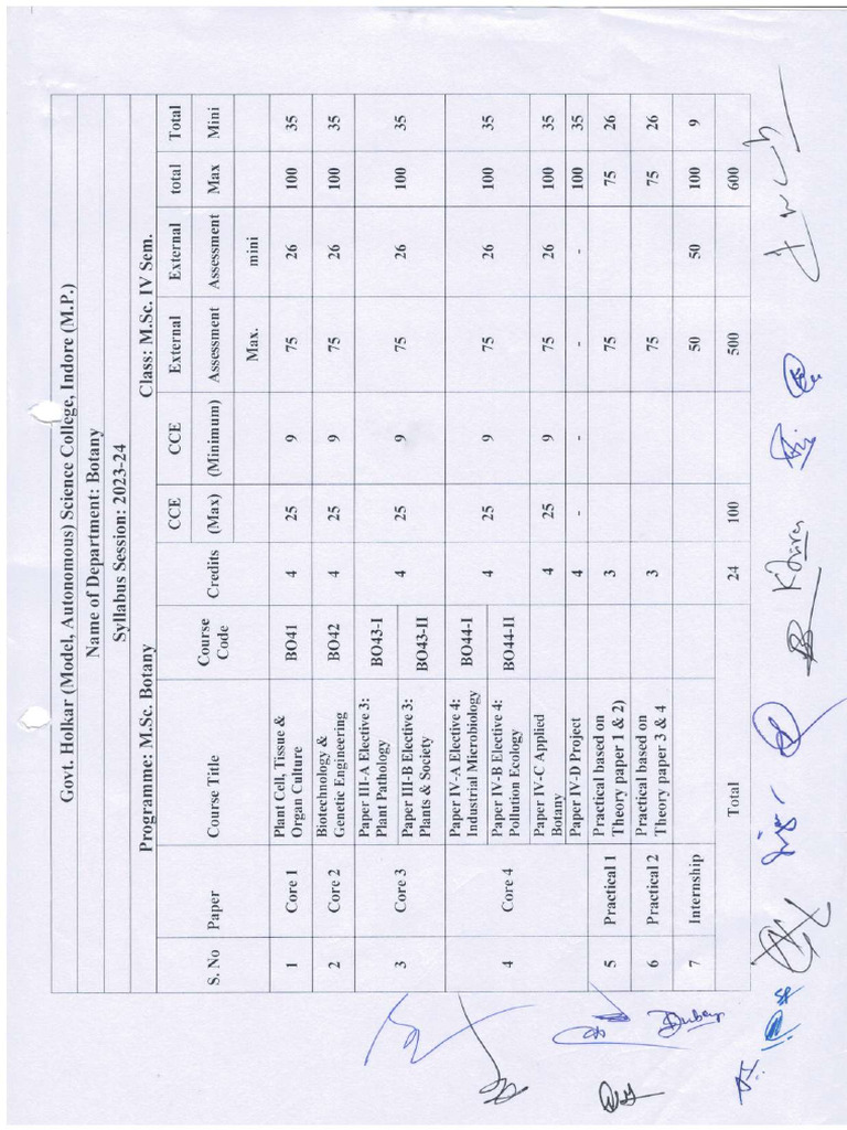 MSC Botany SYLLABUS 4 TH SEM | PDF