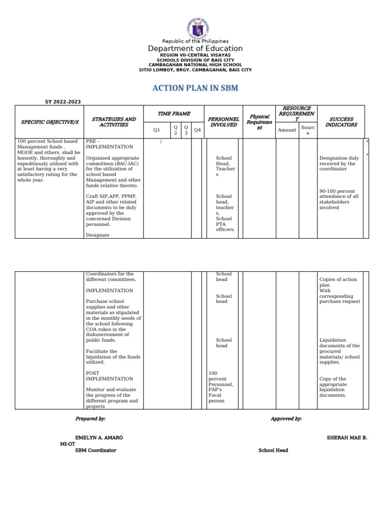 Action Plan For SBM | PDF
