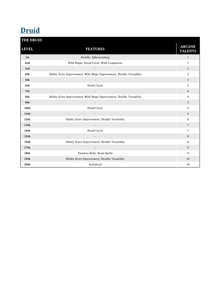 Class - Druid | PDF