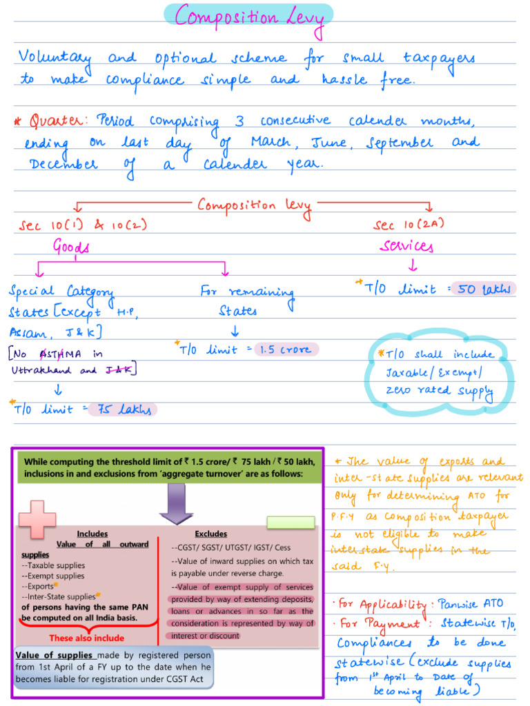 Composition Levy Scheme Guide | PDF | Taxes | Finance & Money Management