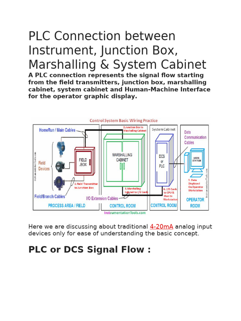 Plc Connection Between Instrument Pdf
