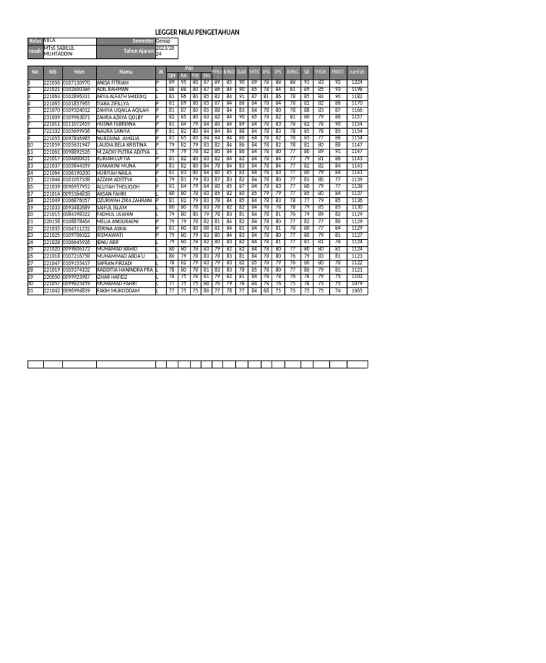 Nilai Leger Viiia2324 | PDF