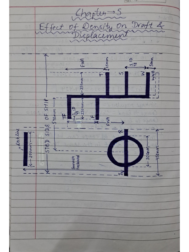 Chapter 5 EFFECT OF DENSITY ON DRAFT & DISPLACEMENT Solved | PDF