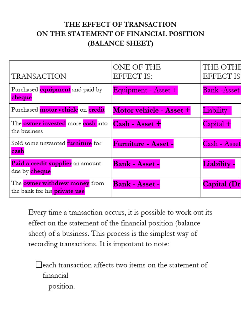 The Effect of Transaction | PDF