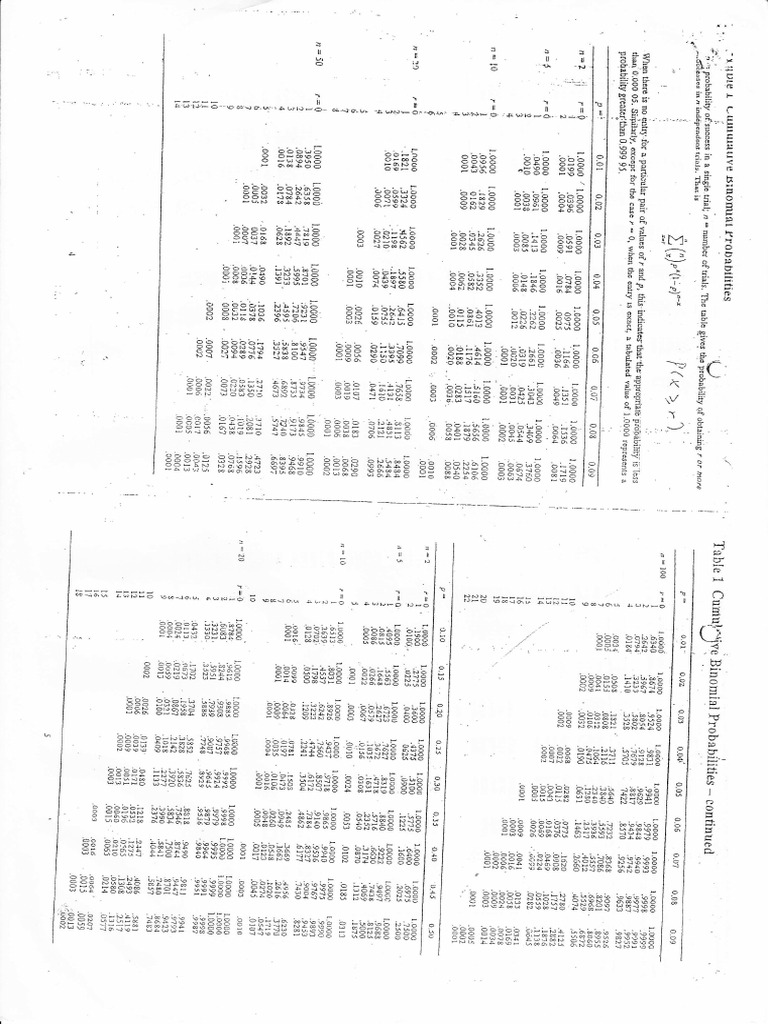 Statistical Tables | PDF