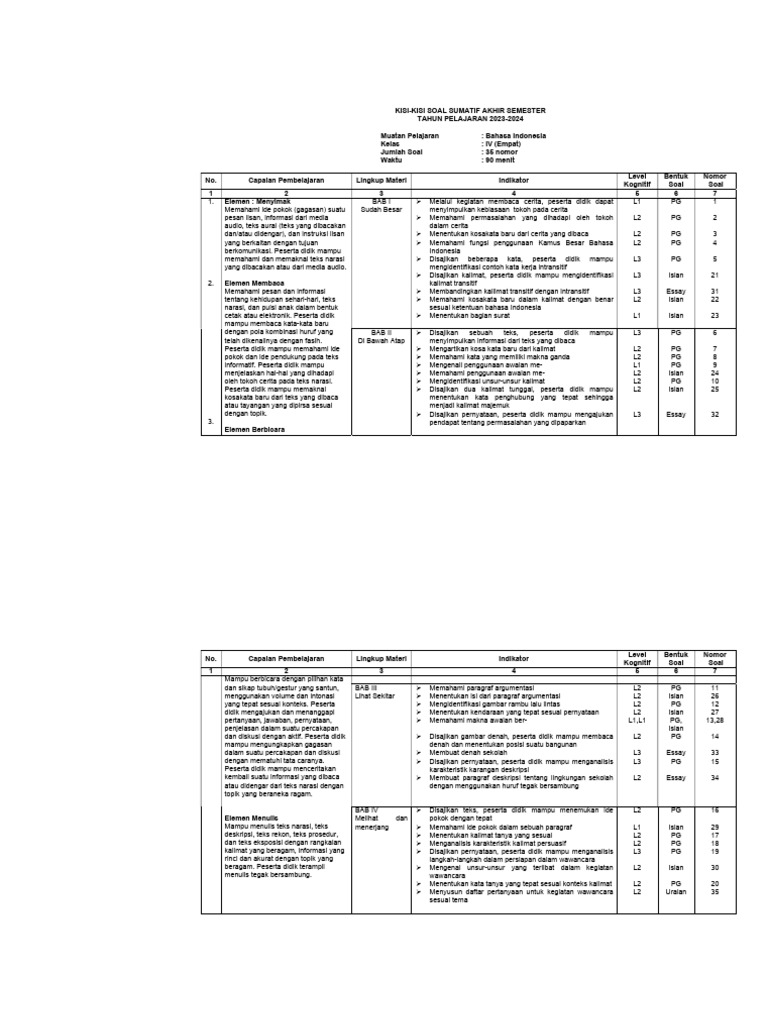 Kisi-Kisi SAS BAHASA INDONESIA KELAS 4 | PDF