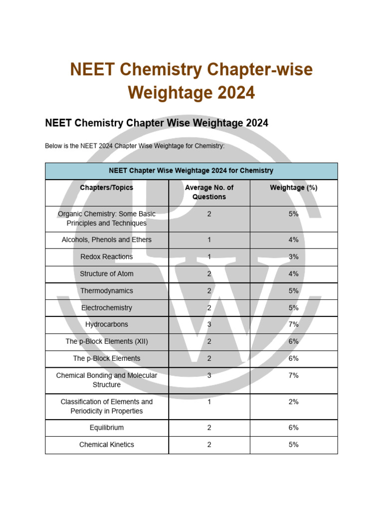 NEET Chemistry Chapter Wise Weightage 2024 2 | PDF NEET Chemistry Chapter Wise Weightage 2024 2 | PDF