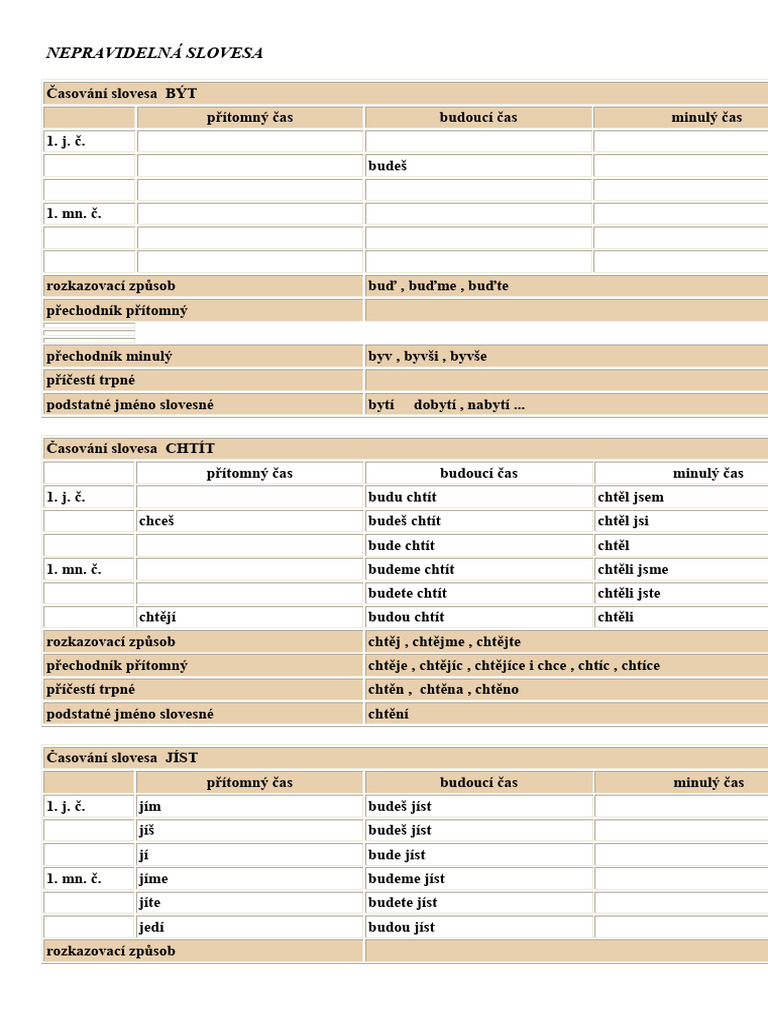 Nepravidelna Slovesa | PDF