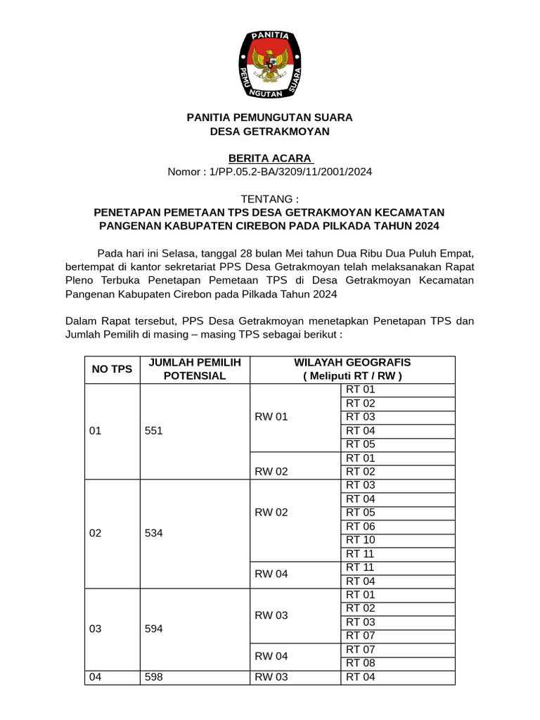 Ba - Pleno.pemetaan - TPS Getrakmoyan | PDF