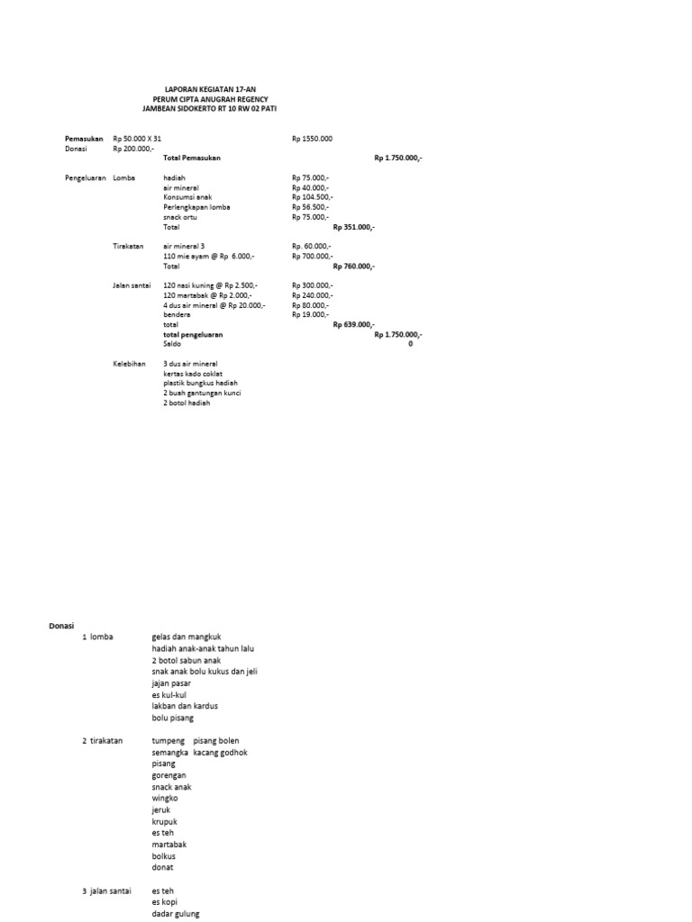 Laporan 17-An Perum Car | PDF | Indonesian Cuisine | Cuisine