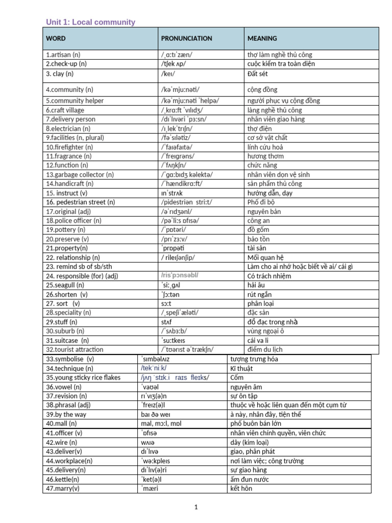 PHU DAO ANH 9 HK1 | PDF