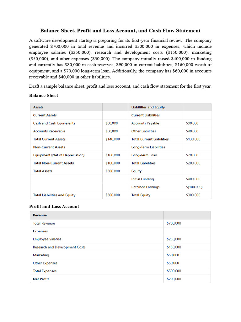 Annual Report Example | PDF