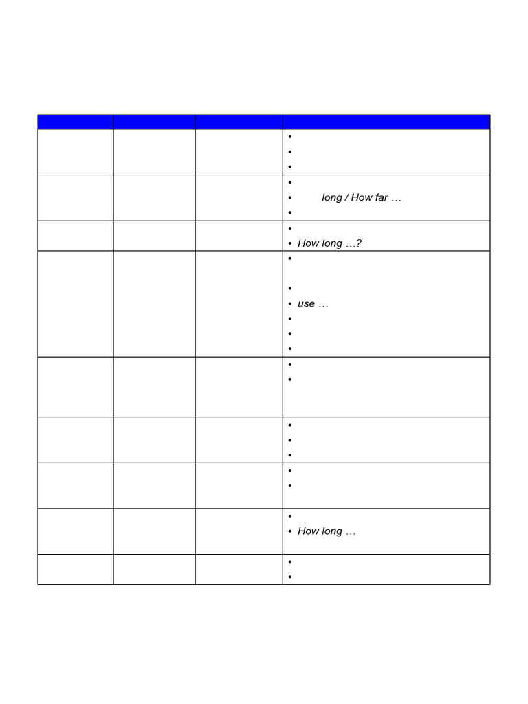 TSA Reading Overview | PDF