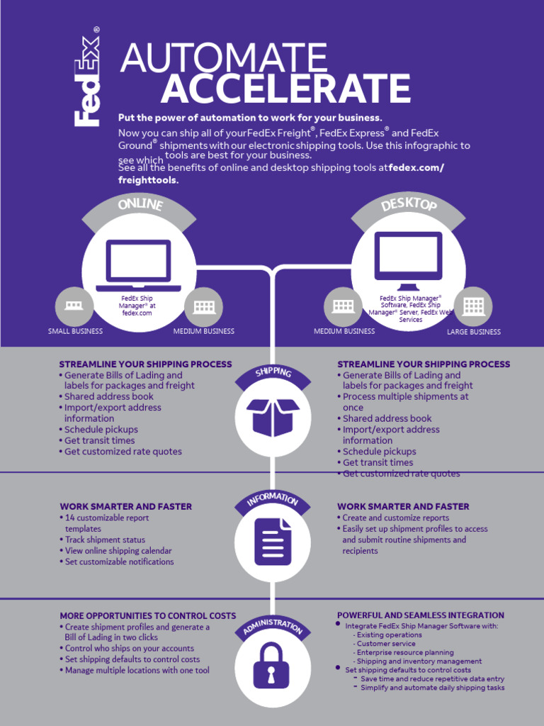Shipping Tools Guide Infograph | PDF