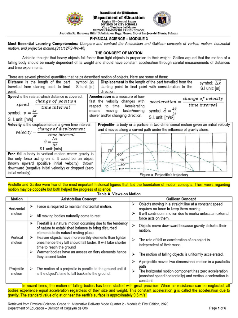 Las Module 2 Physci Q4 | PDF