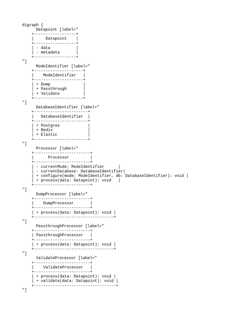 Processor Class Diagram | PDF